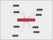 Las dos caracas de la moneda - Mind Map